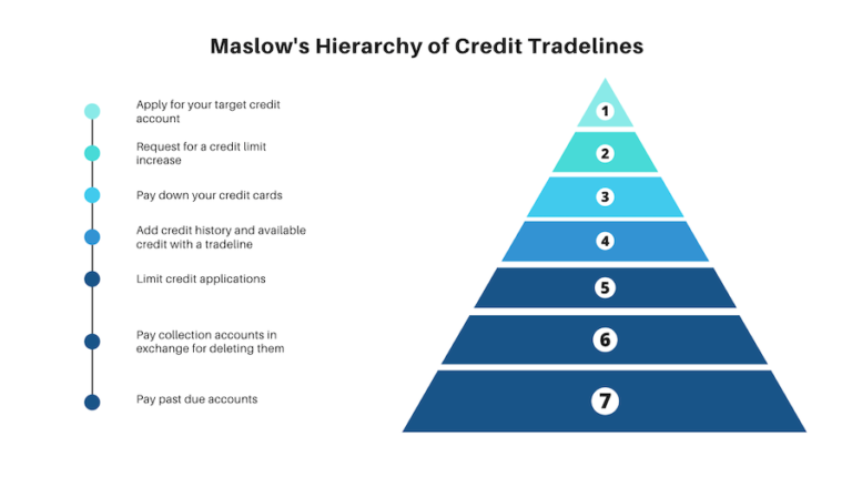 The Ultimate Guide to Tradeline [for Beginners & Pros]